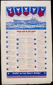 The United States Navy : your job in the Navy : how to tell it! what it ...